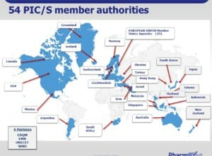 GMP Audits: Regulatory Authorities List