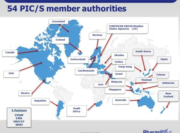 GMP Audits: Regulatory Authorities List