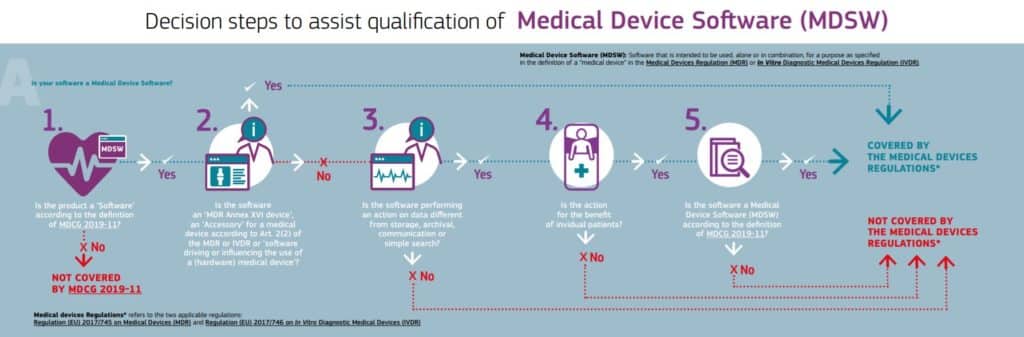 EU MDR - EU Medical Device Regulation & IVDR compliance